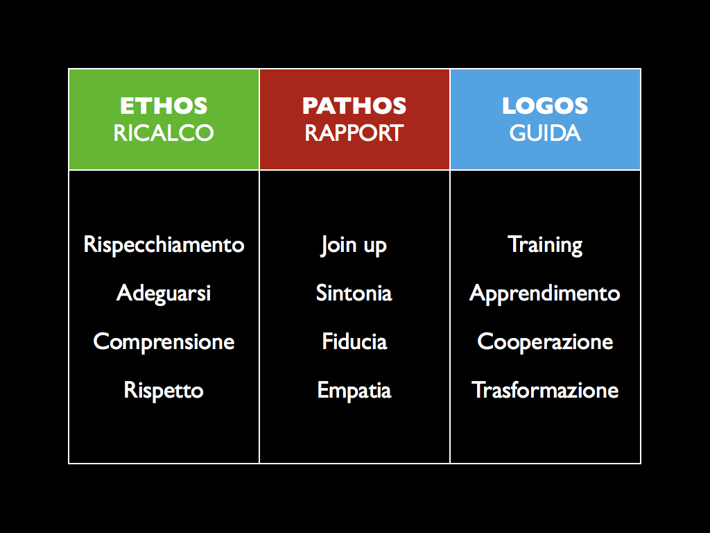 Pathos Logo, image, download logo | LogoWiki.net