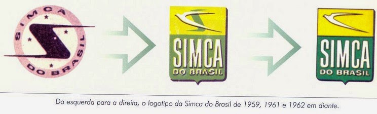 Simca do Brasil Logo, image, download logo | LogoWiki.net
